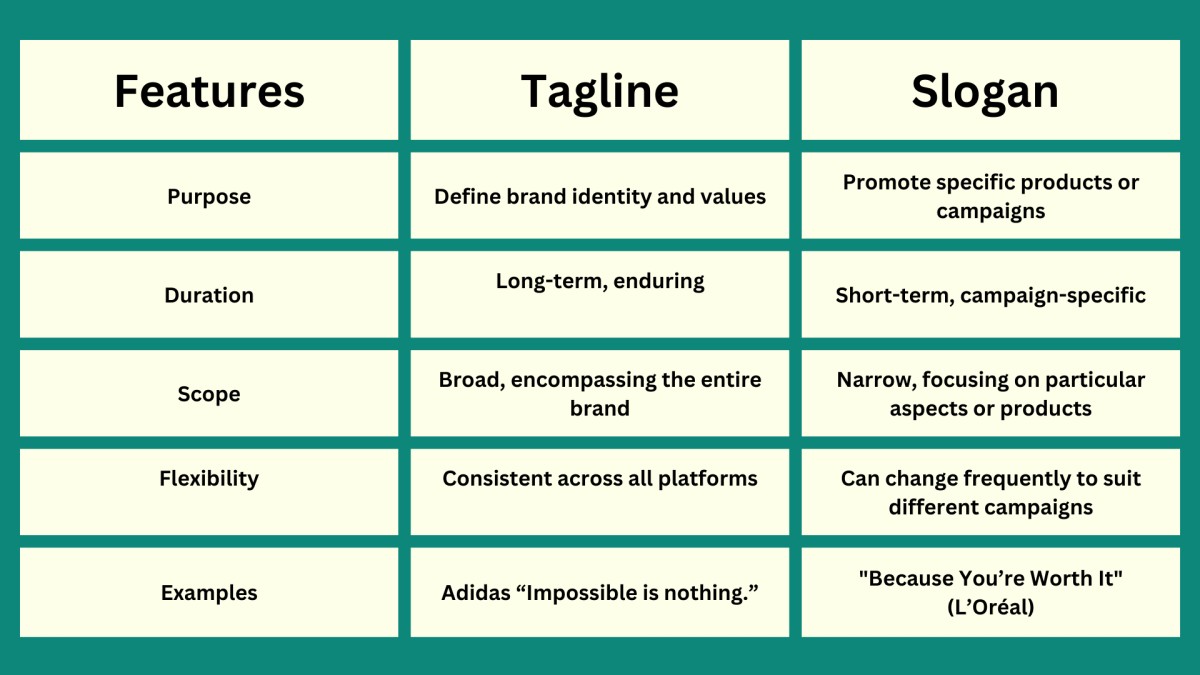 What Is A Business Tagline How To Write Taglines For Business What Is A Business Tagline How To Write Taglines For Business